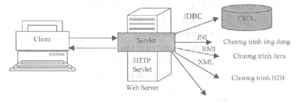 Giới thiệu về SERVLET - HKT SOFT